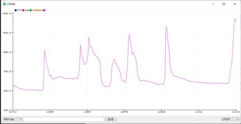 Co2センサを使う②adafruitのscd 30ボードをarduino Nano Rp2040 Connectにつないでbleペリフェラルに