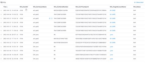 Anomaly Detection In Certificate Based Tgt Requests Gixtools