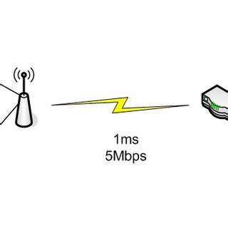 Simulation Topology Download Scientific Diagram