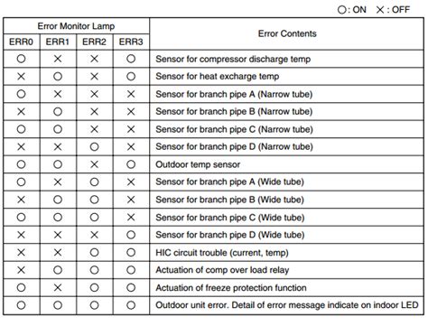 Rio [10 ] Fujitsu Wiring Diagram Error Codes Βιομετρικός Έλεγχος πρόσβασης Biometric Access
