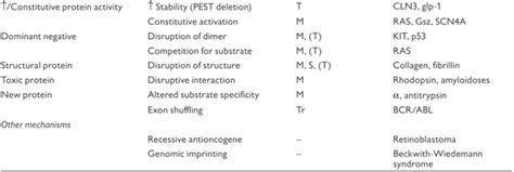 遗传学与基因组学原理 突变的外显性与类型 知乎