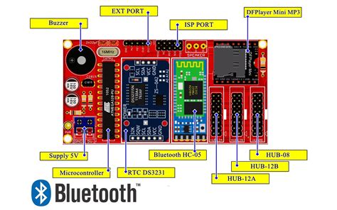 membuat controller jam waktu sholat jws menggunakan arduino dan led p4