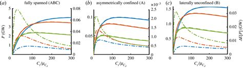 Deterministic And Expected Power Continuous And Dashed Lines Download Scientific Diagram