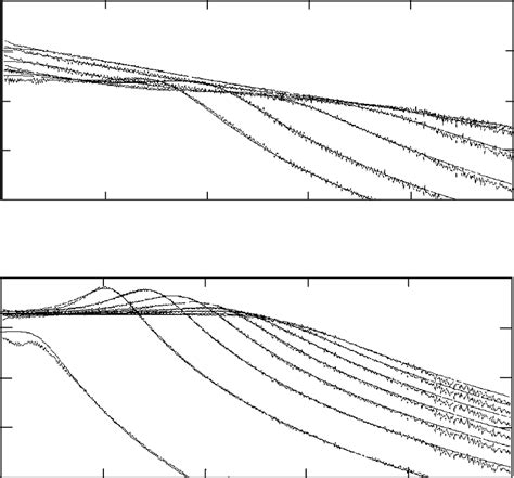 Small Signal Modulation Response For Vcsels At Different Bias Currents