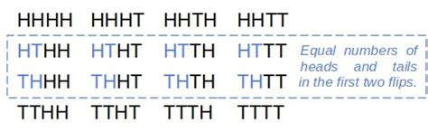 random variables baeldung on computer science