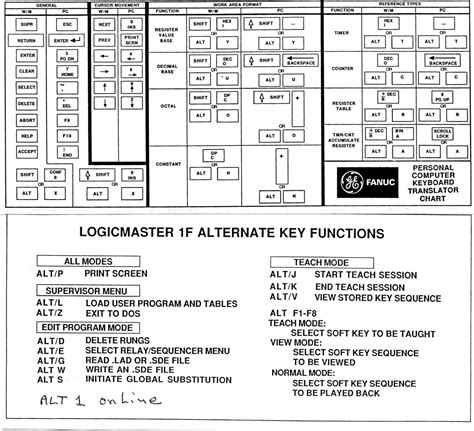 Manuals Tutorials Series1 Pc Keymap Download Comments