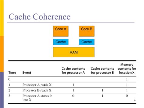 introduction to thread level parallelism pptx