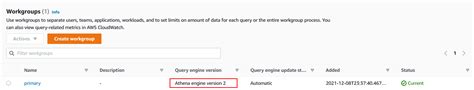 Query Cross Account Aws Glue Data Catalogs Using Amazon Athena Aws Big Data Blog