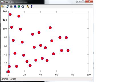 Machine Learning Logistic Regression Using Gradient Descent With Octave Stack Overflow