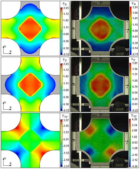 Biaxial Tensile Strength Characterization Of Textile Composite Materials Intechopen