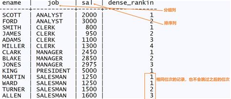 Postgresql从小白到专家 第25讲:窗口函数postgresql 窗口函数 Csdn博客 Postgresql从小白到专家 第25讲:窗口函数postgresql 窗口函数 Csdn博客