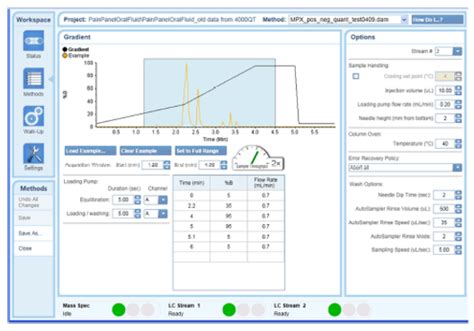 LC MS MS Screening And Quantification Methods For The Analysis Of Common Pain Drugs In Oral Fluid