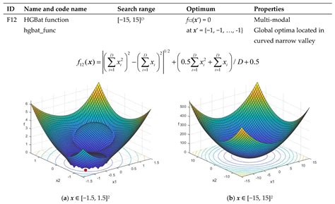 Pure Random Orthogonal Search Pros A Plain And Elegant Parameterless