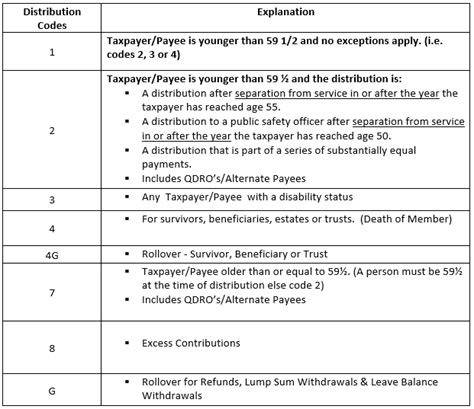 1099 R Tax Form Lasers