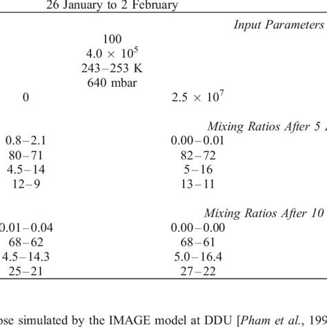 Summary Of Calculations Made For The Chemical Composition Of The Buffer Summary Of Calculations Made For The Chemical Composition Of The Buffer