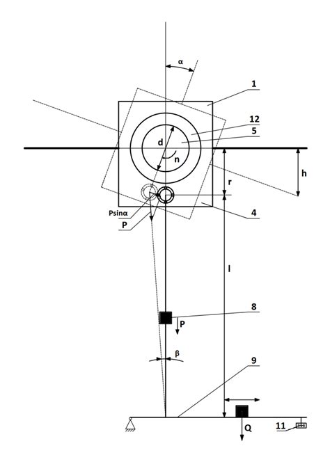 Principle Of Measuring The Friction Coefficient Download Scientific