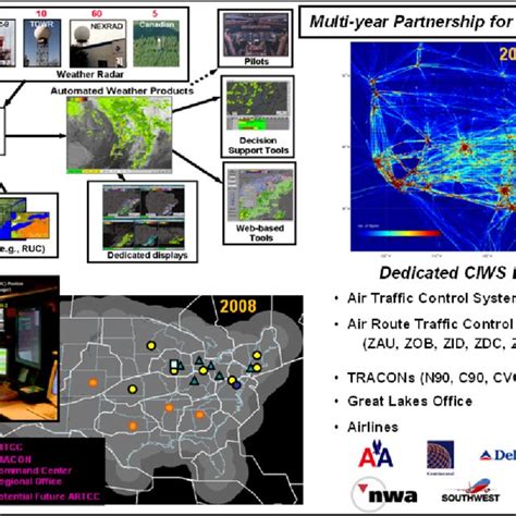 Examples Of Satellite Feature Extraction Schemes Are Shown Download