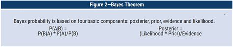 2020 Volume 6 Predicting Cybersecurity Risk Severity Using Bayesian