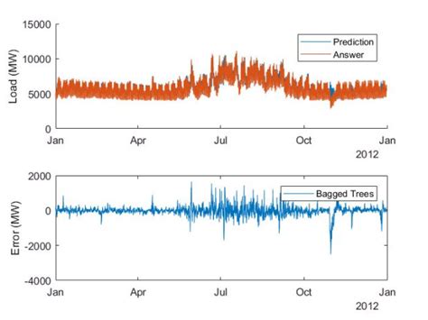 What Is Data Cleaning Matlab And Simulink