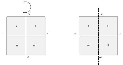 Handling Spectral Inversion In Baseband Processing Eric Jacobsen