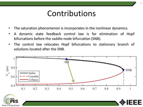 Hopf Bifurcation Control Of Power System Nonlinear Dynamics Via A Dynamic State Feedback
