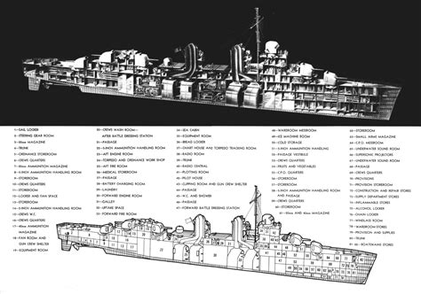 Fletcher Class Destroyer 1942