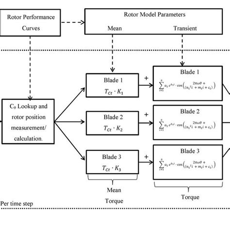 A Schematic Showing The Structure Of The Parametric Model Used To Download Scientific Diagram