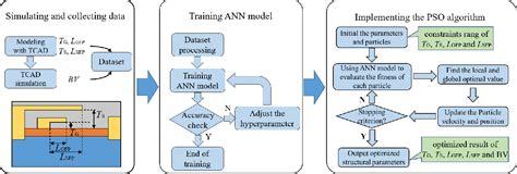 Figure 1 From Optimization Of Dual Field Plate Algangan Hemts Using