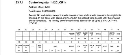 Working With Stm32f7 And I2c Write Mode With Dma Embeddedexpertio