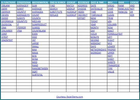 Beginner Microsoft Excel Cheat Sheet Worksheet Resume Examples