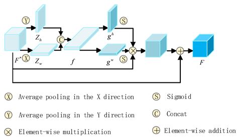 Pcbsnet A Pure Convolutional Bilateral Segmentation Network For Real