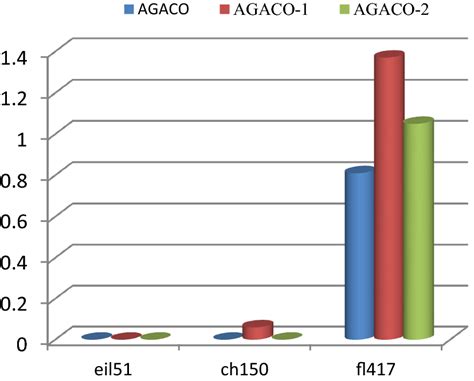 Comparison Of The Error Rates Of Different Algorithms Download