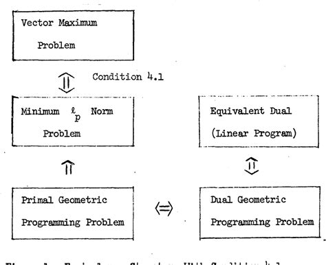 Figure 1 From Computational Aspects Of Linear Multiple Objective Optimization Semantic Scholar