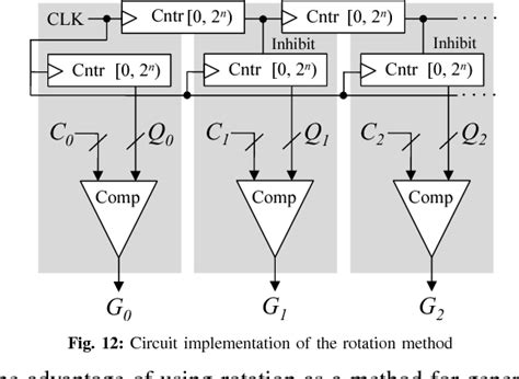 Figure 12 From A Deterministic Approach To Stochastic Computation