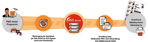 Daten Dienste Gmbh Avs Web Interface
