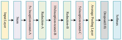 Sea Surface Small Target Detection Based On Improved Markov Transition