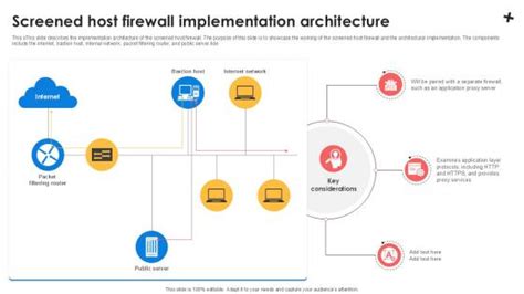 Screened Host Firewall Implementation Powerpoint Presentation And