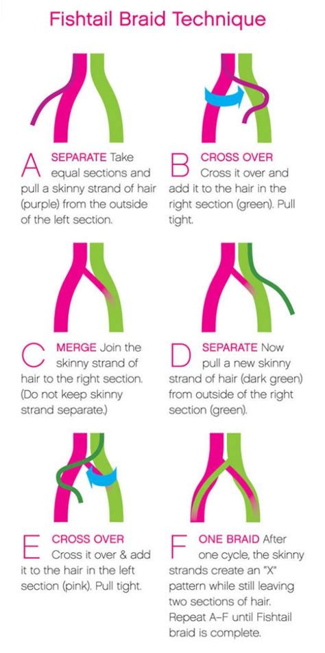 Belladonna The Fishtail Braid