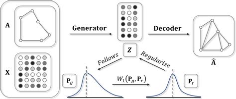 Github Leonresearchwarga The Experimental Implementation For The