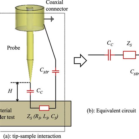 Schematic Of A Lumped Element Model Of Probesample Interaction Here Download Scientific