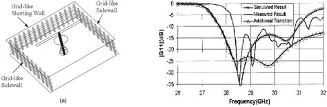 Pdf An Integrated Ltcc Laminated Waveguide To Microstrip Line T Junction 2003 Yong Huang