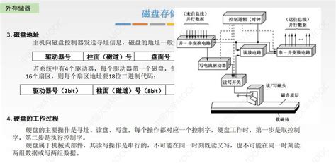 王道计算机组成原理课代表 考研计算机 第三章 存储系统 究极精华总结笔记王道的组相联 Csdn博客