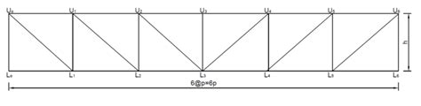 A Simplified Method Of Estimating Deflection In Trusses STRUCTURES CENTRE