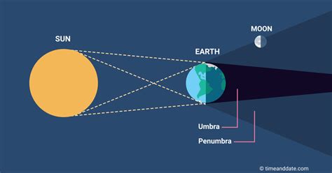 What Does A Penumbral Lunar Eclipse Look Like