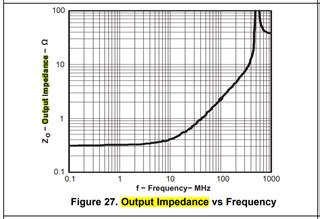 THS4509 Impedance Match For 100 OHM ADC Analog Input Amplifiers Forum Amplifiers TI E2E