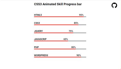 Animated Css Upload Progress Bar Code Snippet Onaircode