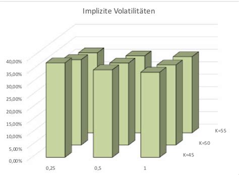 plotting how do i make a 3d bar plot or chart mathematica stack