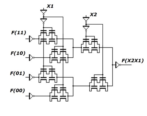 Proposed Fault Tolerant Lut 2t Download Scientific Diagram