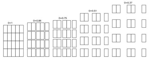 explanatory diagram of different occupancy o five different gaps