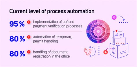 Cognitive Process Automation Can Enhance Operational Efficiency